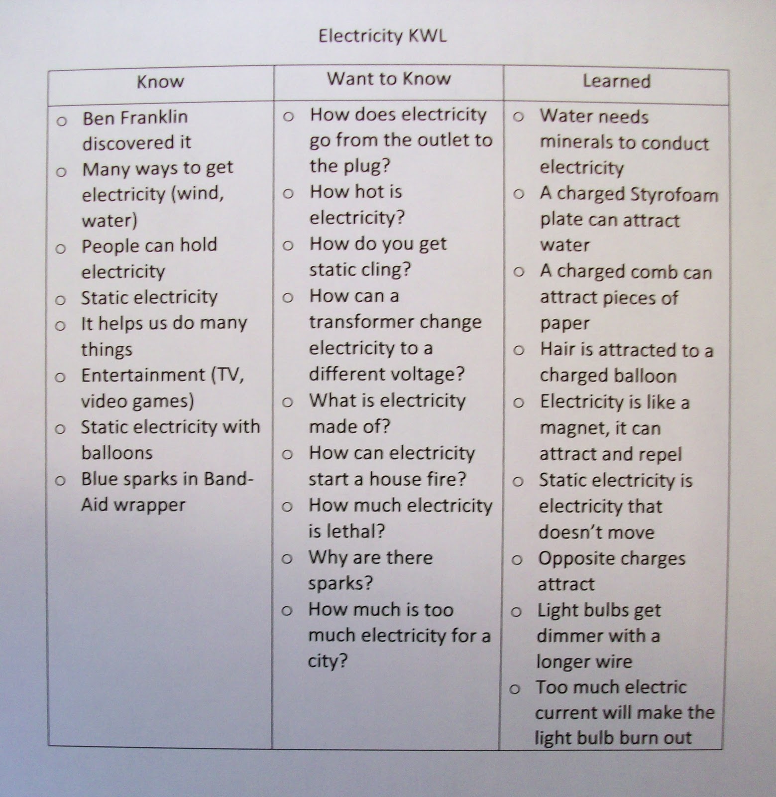 Welcome to Projectblogo: K-W-L Strategy in Science