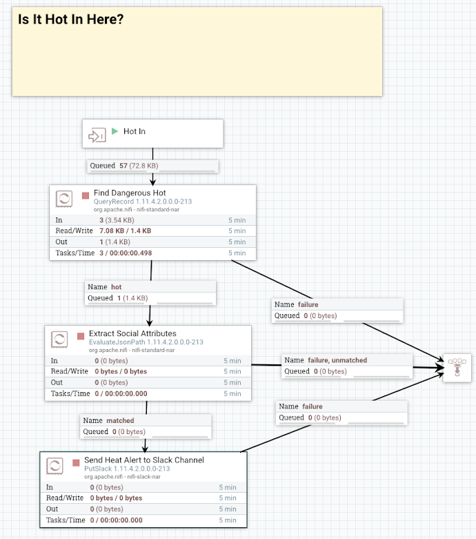 Data In Motion: Using Cloudera Data Platform with Flow Management and ...