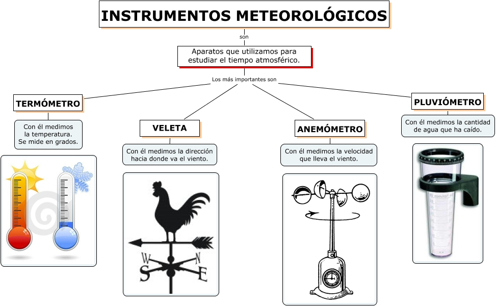 Unos cuartos de aluCINE: EL TIEMPO ATMOSFÉRICO
