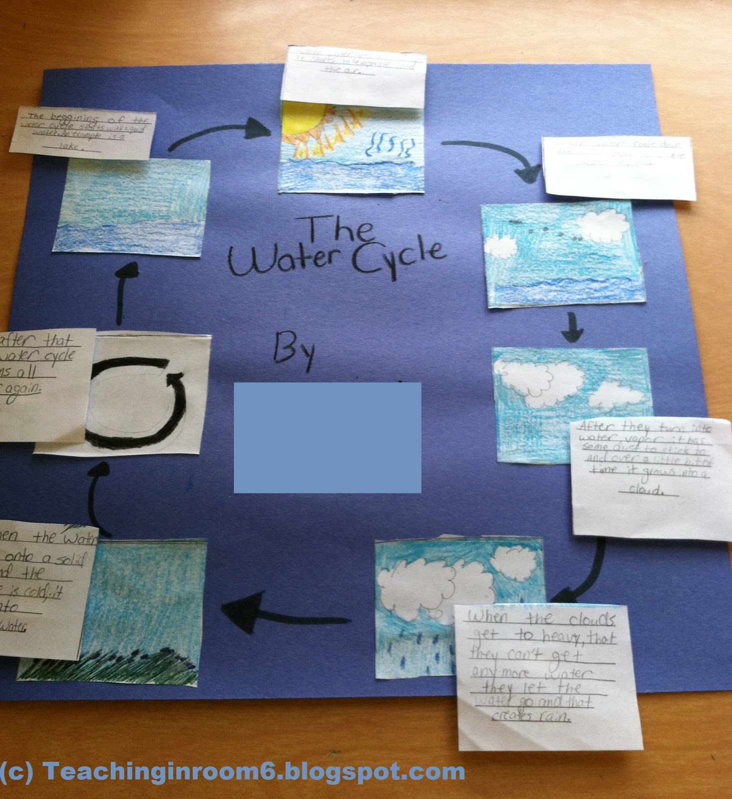 The Water Cycle | Teaching in Room 6