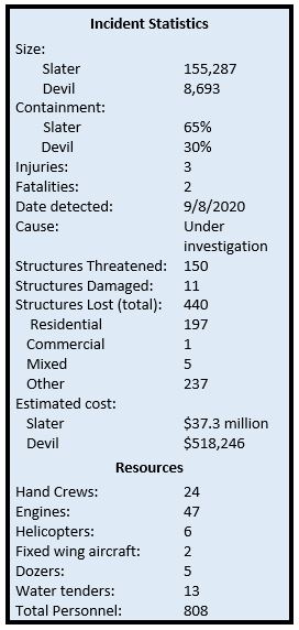 Southwest Oregon Wildfire Information Center: SLATER & DEVIL FIRE