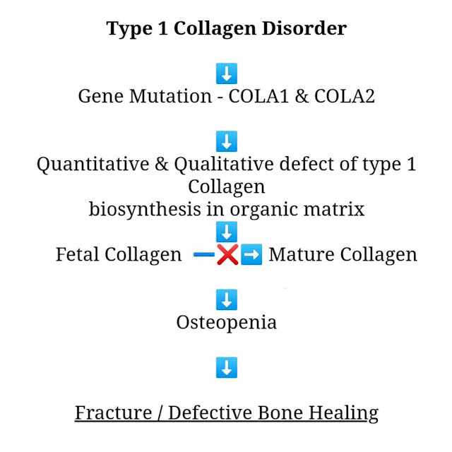 DentDesk: Osteogenesis Imperfecta