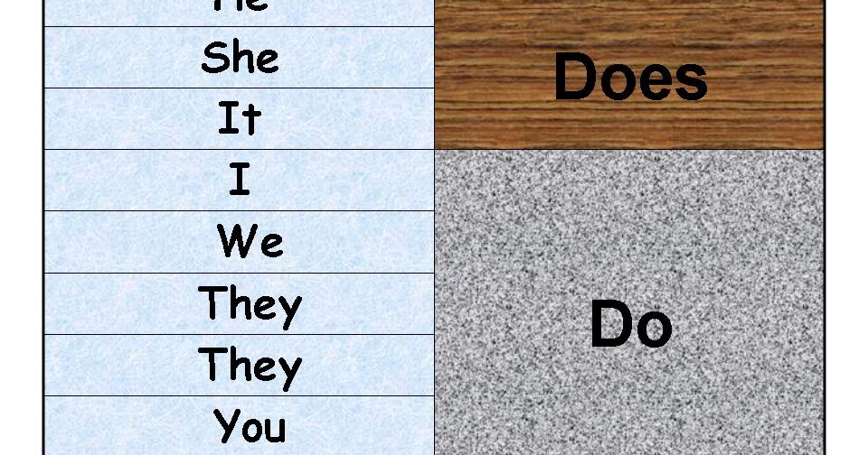 Englizy 4 Arab: شرح المضارع البسيط تكوين سؤال (Verb to have)