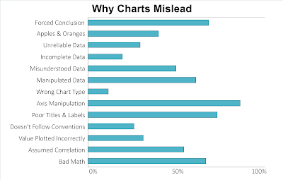 Fire + Ice: David Pallmann's Technology Blog: Bad Charting Part 1 ...