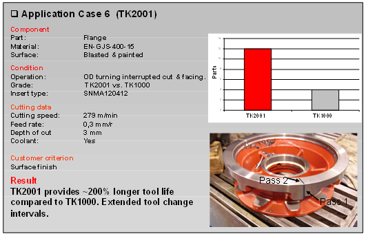Seco Advanced material Expert: Finish turning of Ductile iron with PCBN