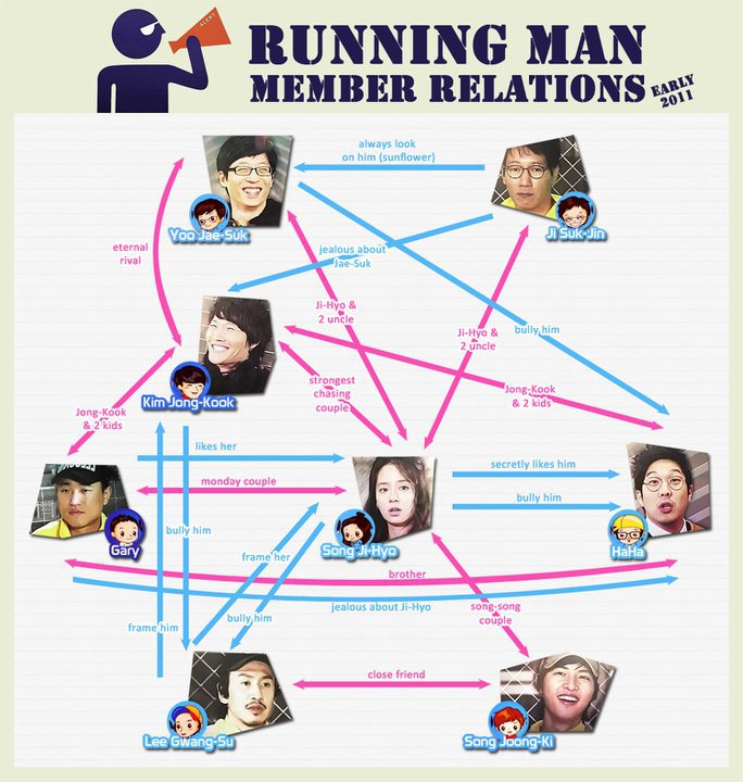 SeoulliCity : Running Man | Reasons to watch and why you fall for it so ...