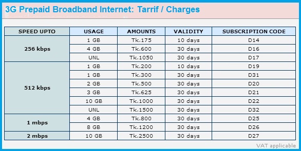 Tech NEWS and REVIEWS: Internet Data Plans from TELETALK 3G