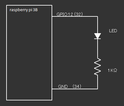覚え書き: raspberry pi : C言語で LED ON/OFF