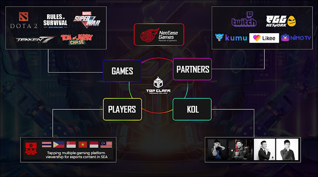 NetEase Games launches #ThisIsPassion campaign | PinoyTechSaga