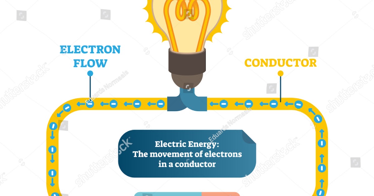 GCE ADVANCED LEVEL PHYSICS PRACTICAL SECRETS