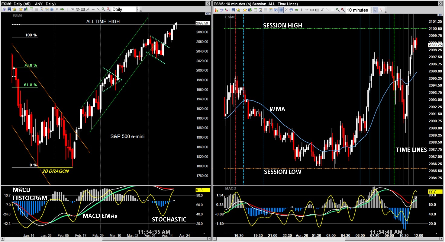 Sharpshorts Day Trading : 7......DISCRETIONARY TRADING ...