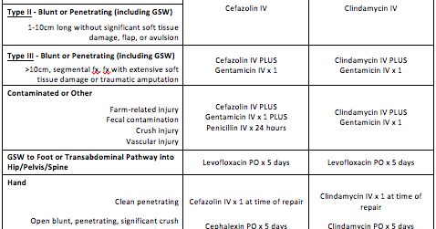 UK Trauma Protocol Manual: Open Fracture Antibiotic and Tetanus Guideline