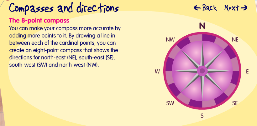 4seven_PLAYGROUND: Computer Lab Lesson on 8-Point Compass