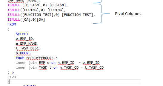 Developer Points Sql Pivot Function