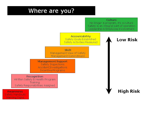 Download Supervisor Safety Training PowerPoint [PPT] - Enhance ...