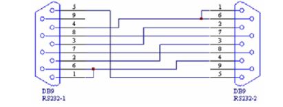 Mengenal Lebih Dekat Dengan Serial Port
