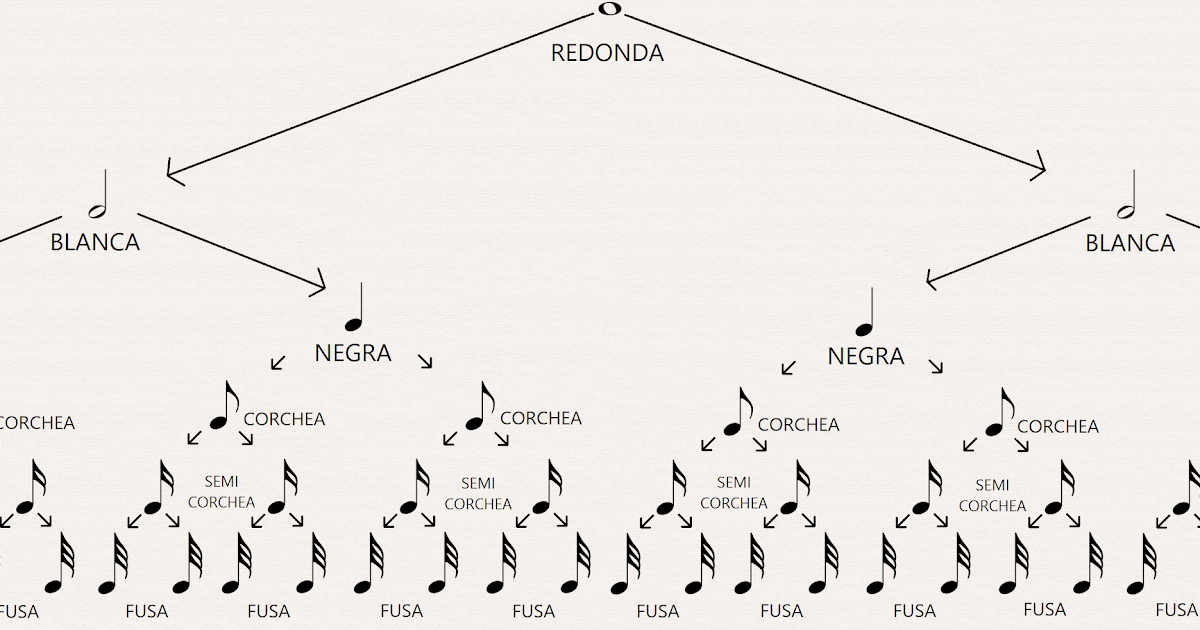 Formación Musical Argentina: Figuras Rítmicas y Silencios.