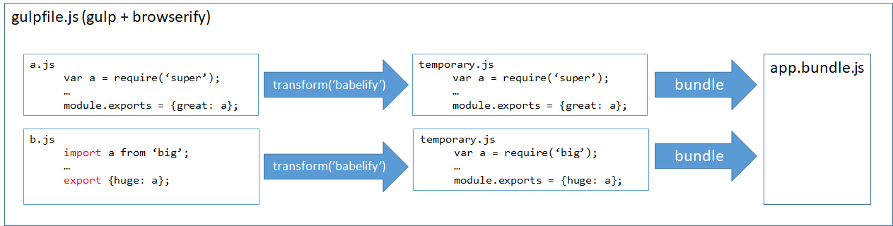 Dd開発room Browserify の Parseerror はどこから来るのか