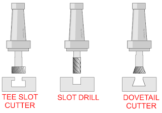 Cutting Tool With Slot Shape - MechanicsTips