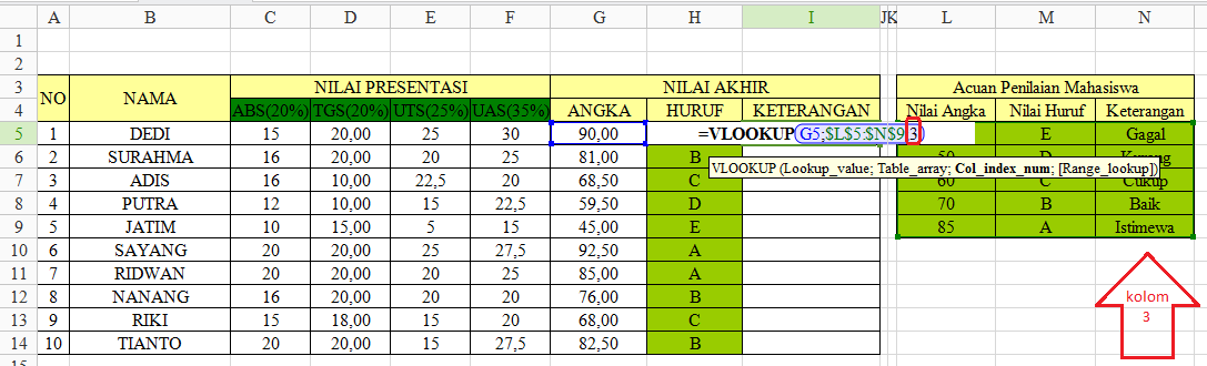 Penggunaan Rumus Vlookup Di Excel (Spreadsheets) | Technology Information