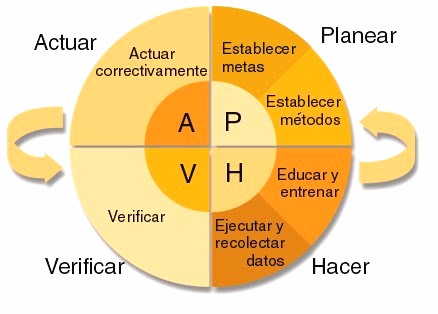 MAESTROS DE CALIDAD: Filosofía de William Edwards Deming