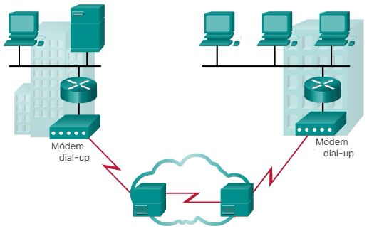 CCNA Complete Course: Types of WAN Technologies