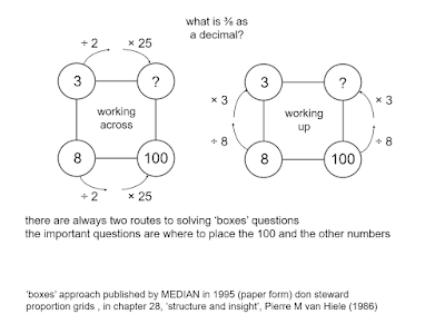 MEDIAN Don Steward mathematics teaching: percentages using 'boxes'