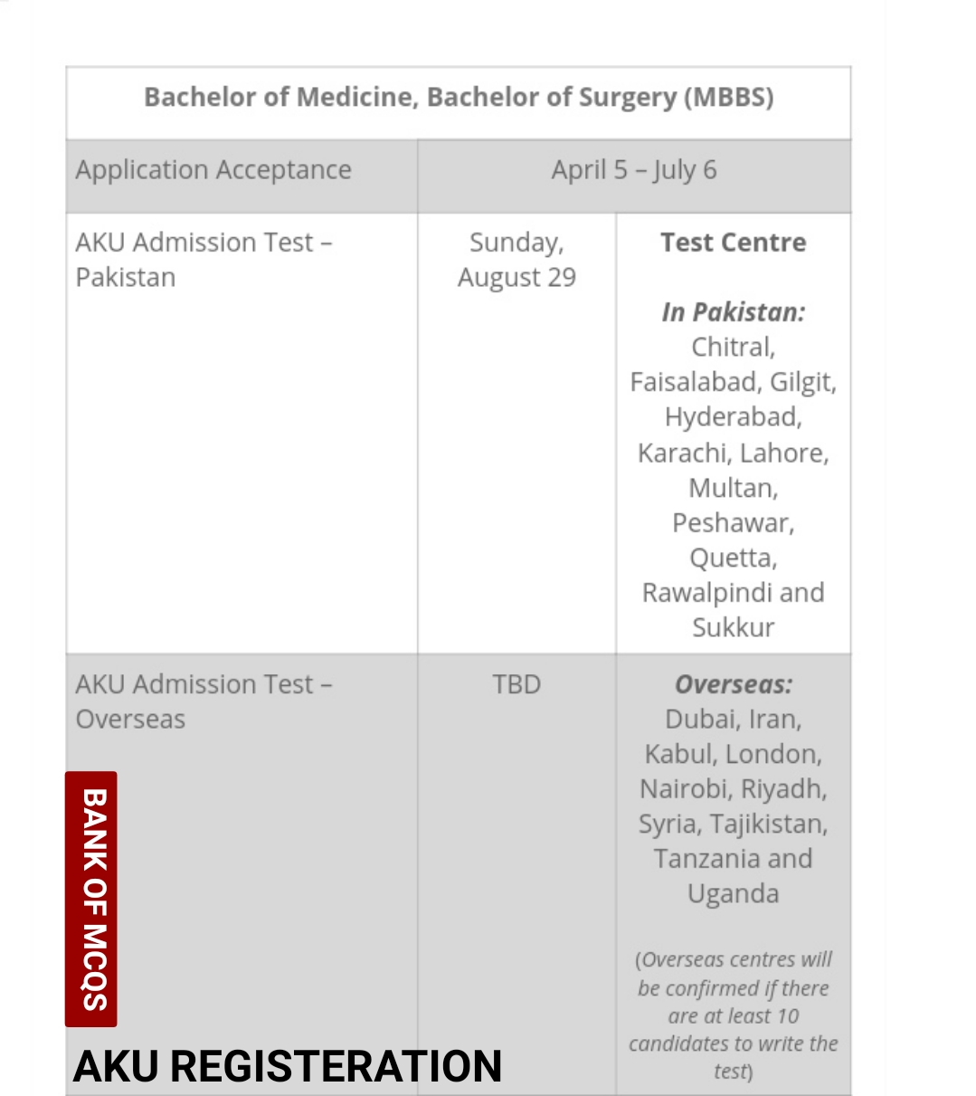 AKU test official curriculum and sample paper, download in pdf free.