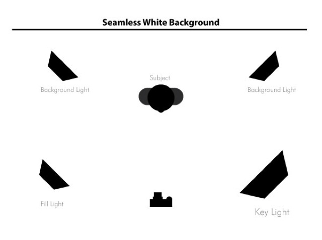 Unit 25 - Studio Photography : Lighting Techniques - High & Low Key