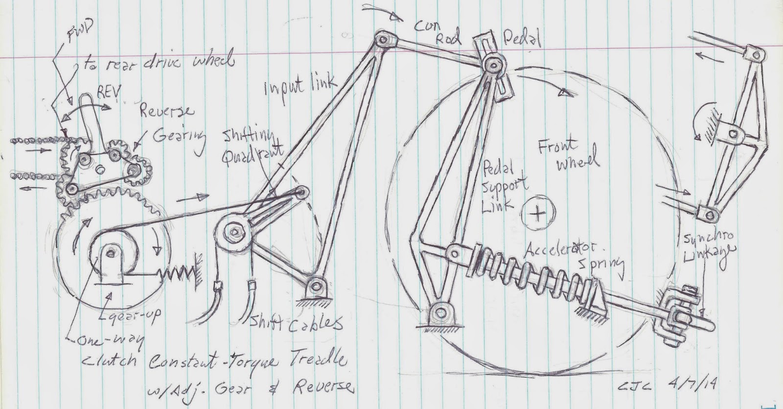 The Left-handed Cyclist: Graeme Obree's Beastie: The Lure of the Linear ...