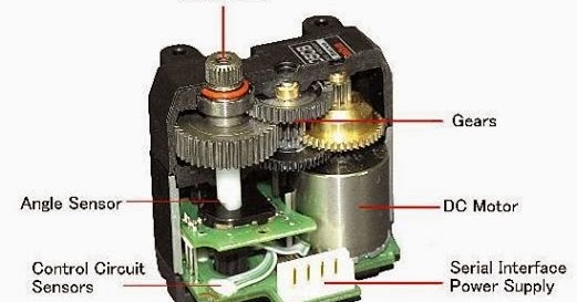 Construction of Servo Motor ~ Electrical Engineering Pics