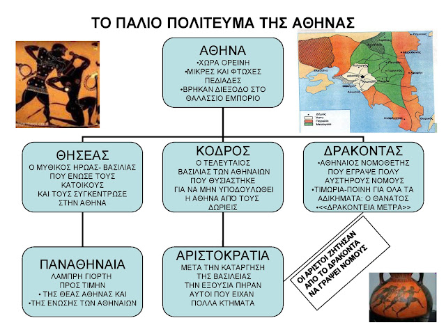 e-(4)η τάξη - 1o Δ. Σ. ΝΙΚΑΙΑΣ : Το παλιό πολίτευμα της Αθήνας