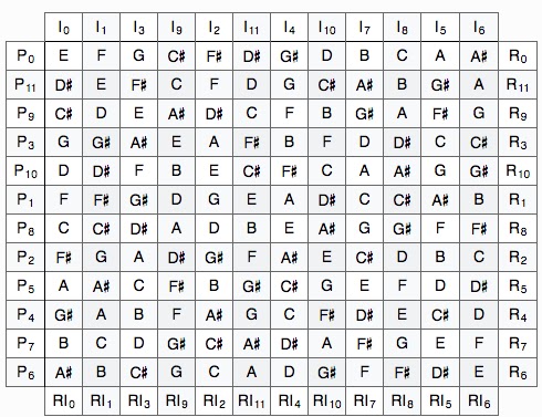 Music in a minute 1: Lesson 45 Serialism