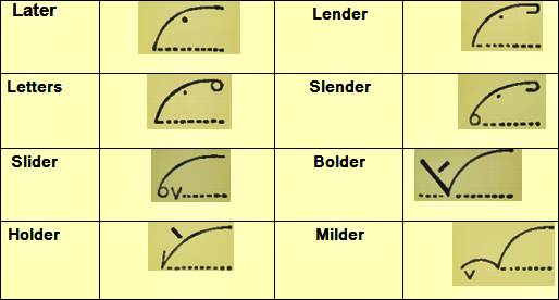 English Shorthand [Complete Information]