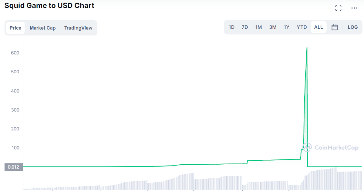 Common People Helping Hand: Fall of Squid Game – A Cryptocurrency ...