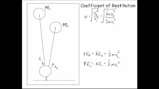 Coefficient of restitution