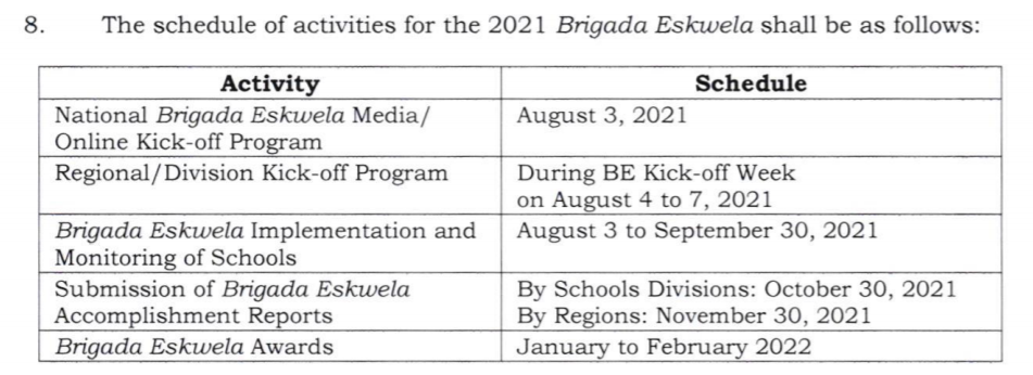 2021 Brigada Eskwela Implementing Guidelines | Schedule of Activities 2021 Brigada Eskwela Implementing Guidelines | Schedule of Activities