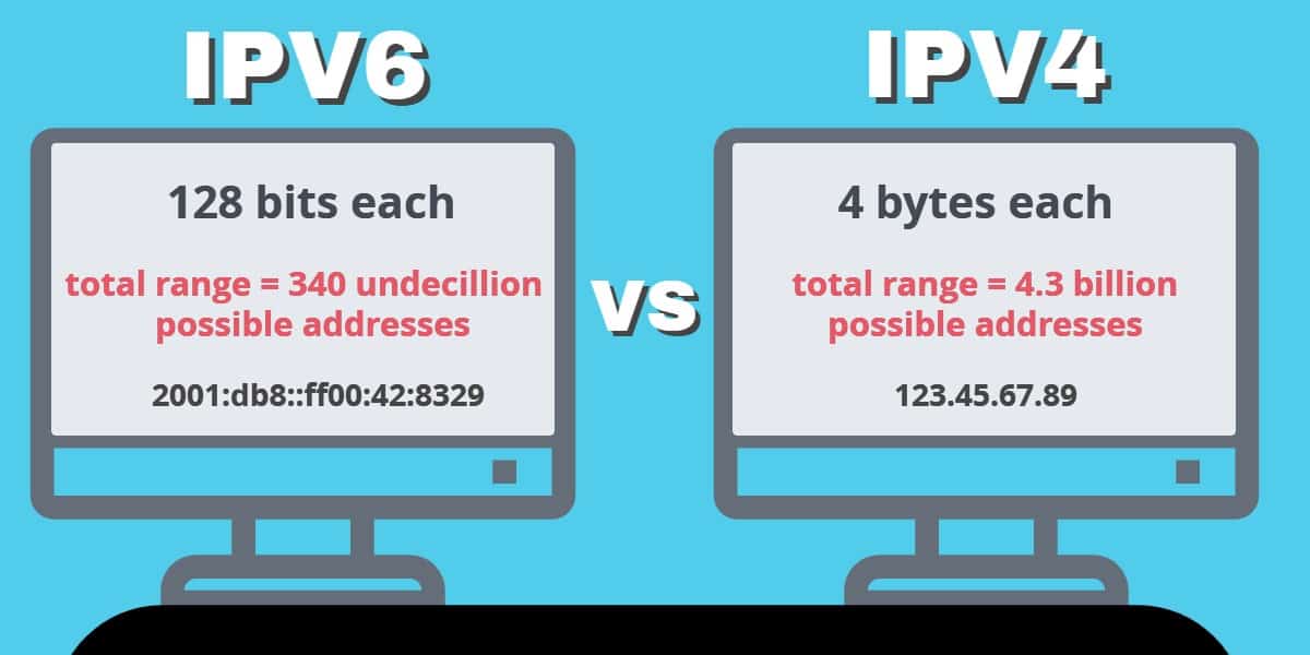 Ipv4 y Ipv6