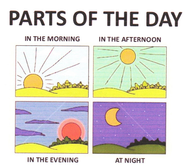 Practice makes perfect: Parts of the day (4º ano)