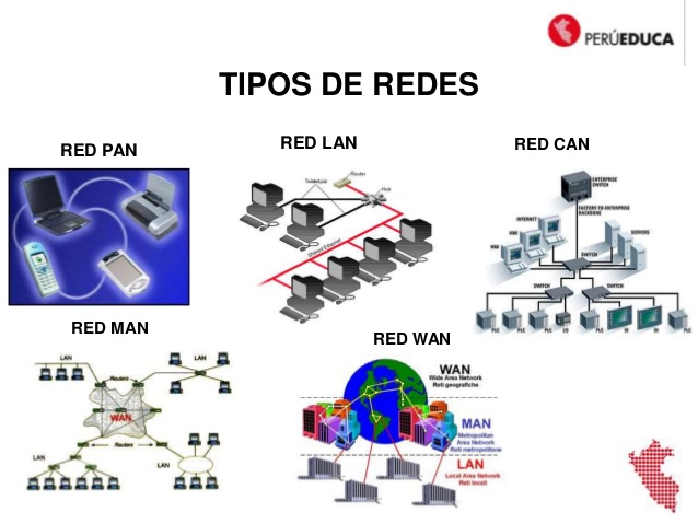 Redes y sus tipos