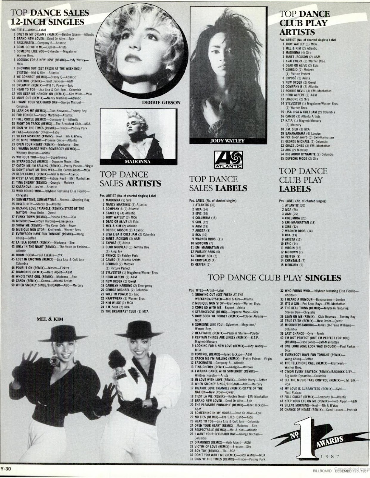 The Madonna Billboard Archives: Flashback: The Year In Music 1987 ...