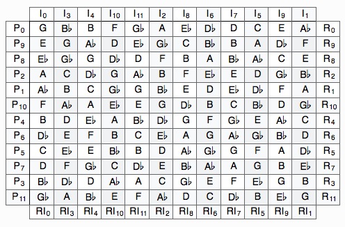 MÚSICA ATONAL (IV): SERIES