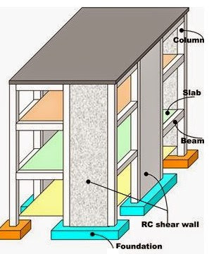 Difference between Shear Wall and Column