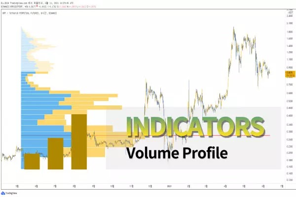 Volume Profile 매물대지표 활용 VPVR, VRVP Tradingview - HAPPYTRADING618