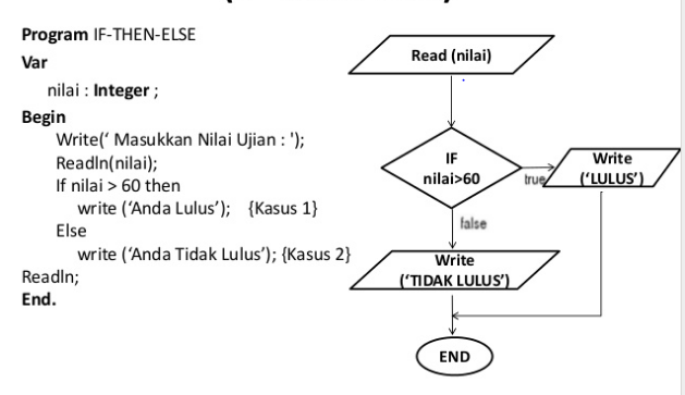 Algoritma dan Pemrograman Tugas 2 ~ Brilianardi's Blog