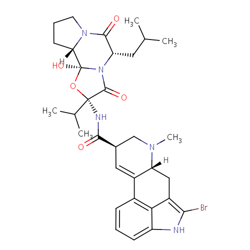 Pharmacology Of Bromocriptine