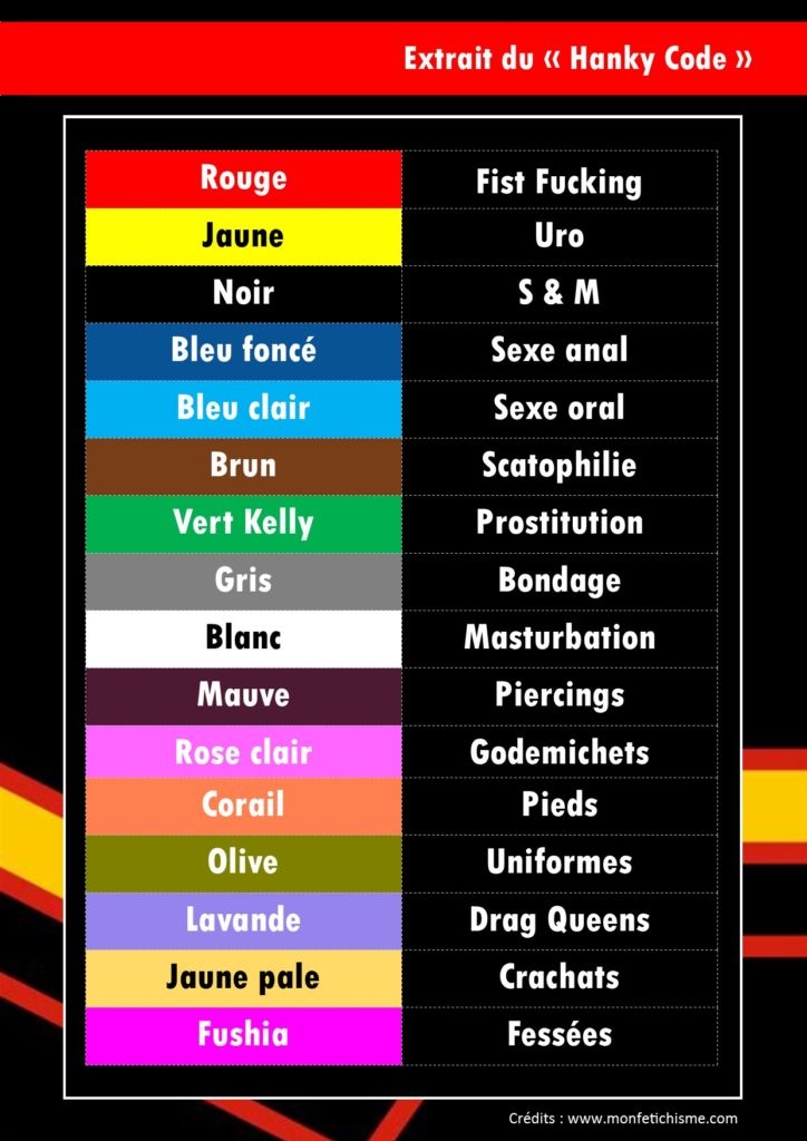 Anthropie, le nouveau blog de Sadic Arnaud: Le Kode Kouleur du BDSM ...