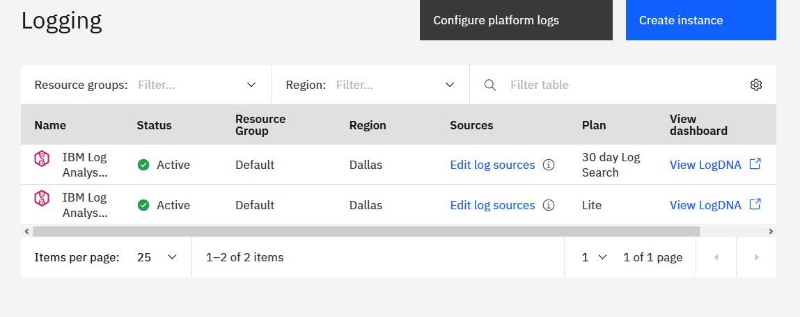 Tutorial: Host a website for a small company on IBM Cloud