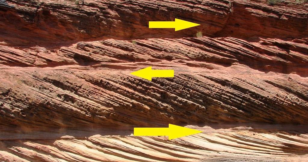 Paleocurrent Analysis