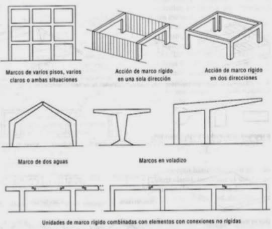 CONSTRUCCIÓN MARCOS RÍGIDOS | APUNTES INGENIERÍA CIVIL
